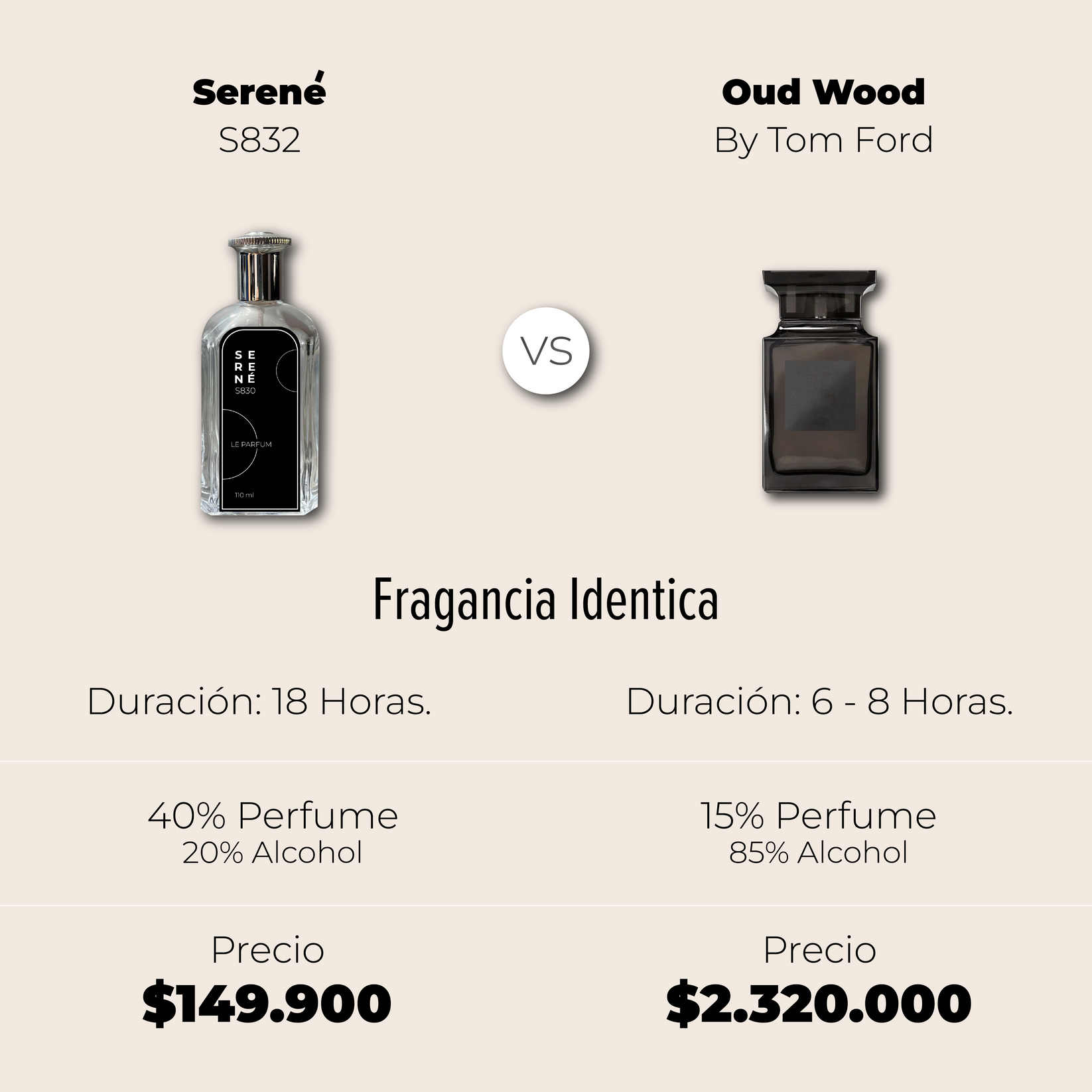 Serené Le Parfum S832 - inspirada en Oud Wood By Tom Ford. – Serene